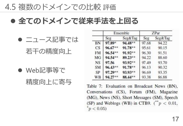 Character Based Joint Segmentation And Pos Tagging For Chinese Using Bidirectional Rnn Crf Ppt