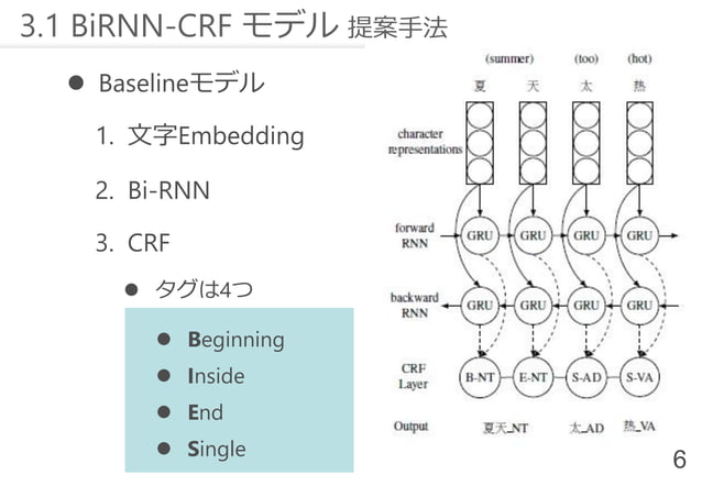 Character Based Joint Segmentation And Pos Tagging For Chinese Using Bidirectional Rnn Crf Ppt