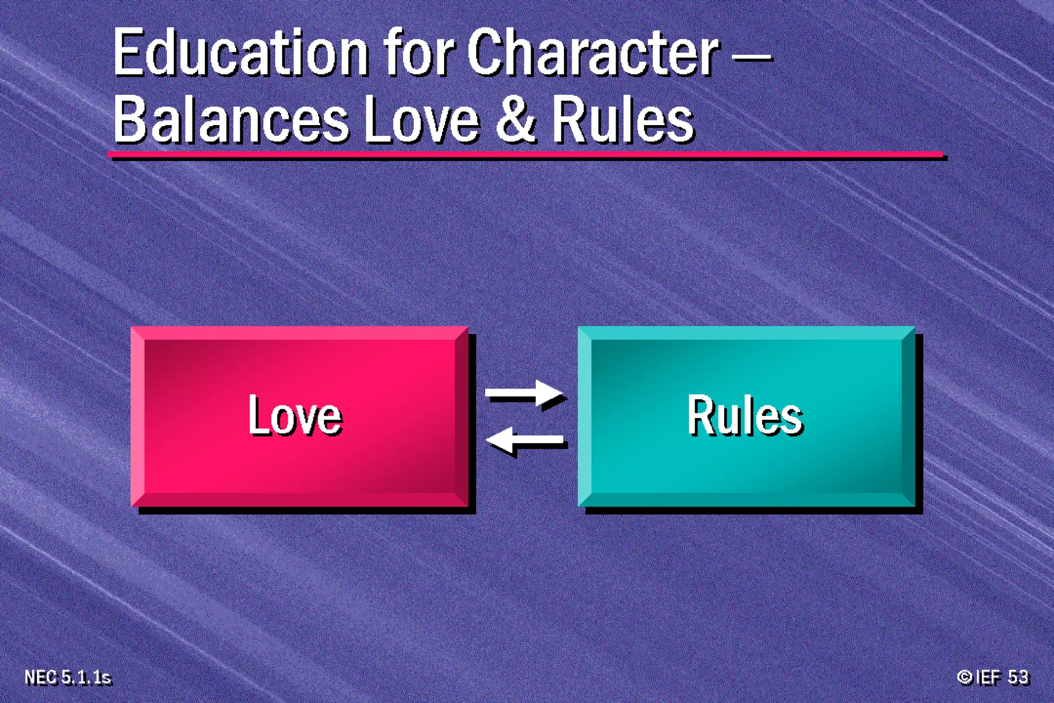 Character Education | PPT | Education