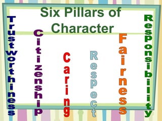 Character Education | PPT
