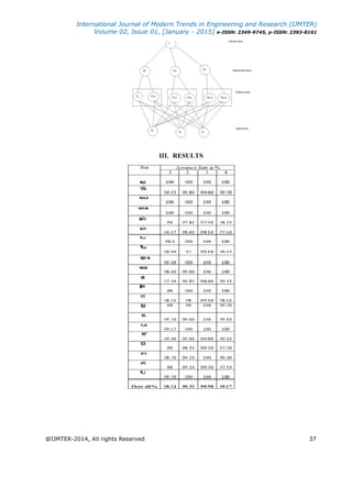 CHARACTER RECOGNITION USING NEURAL NETWORK WITHOUT FEATURE EXTRACTION FOR KANNADA CHARACTERS ...
