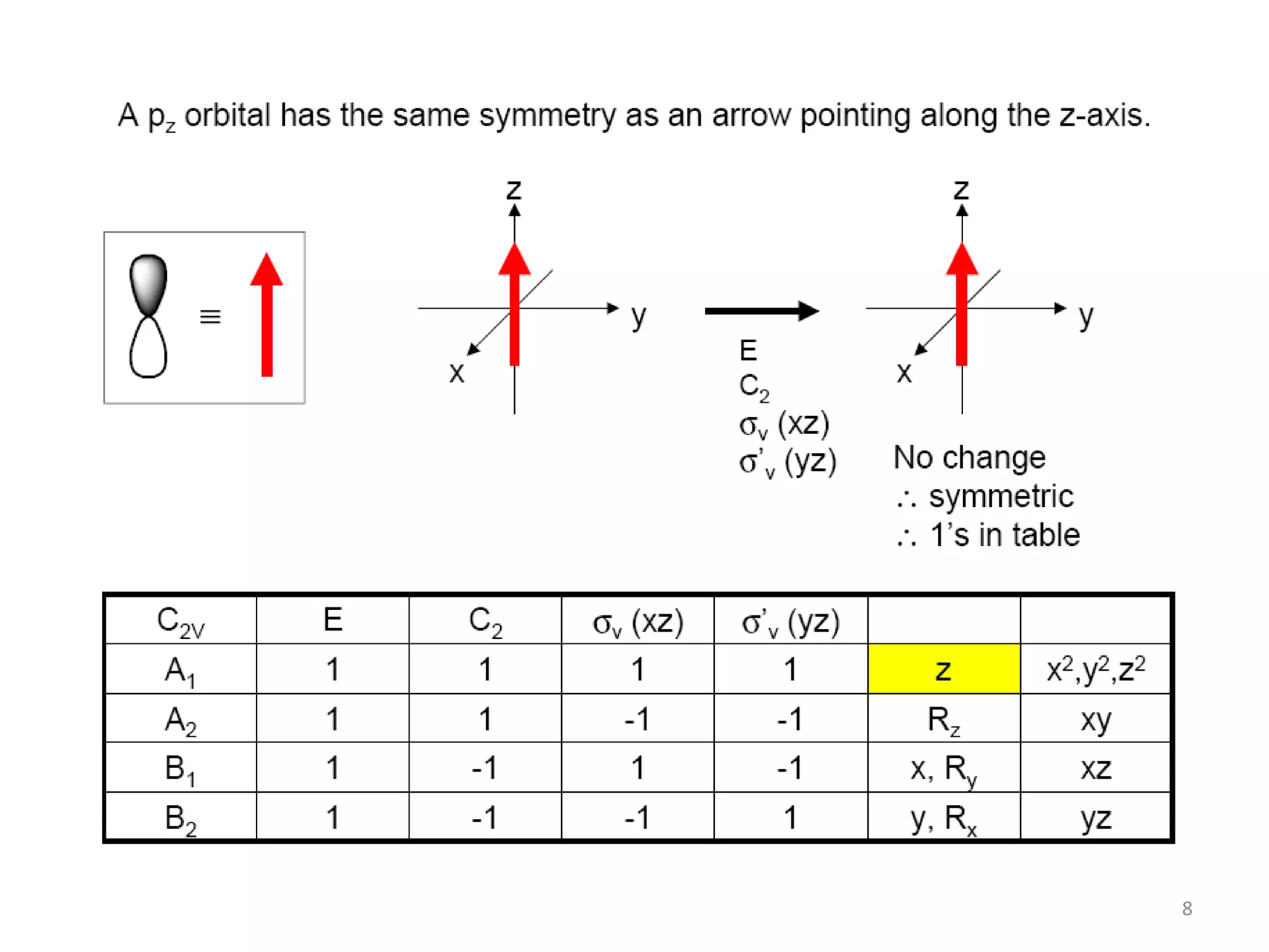 Character Tables in Chemistry | PDF