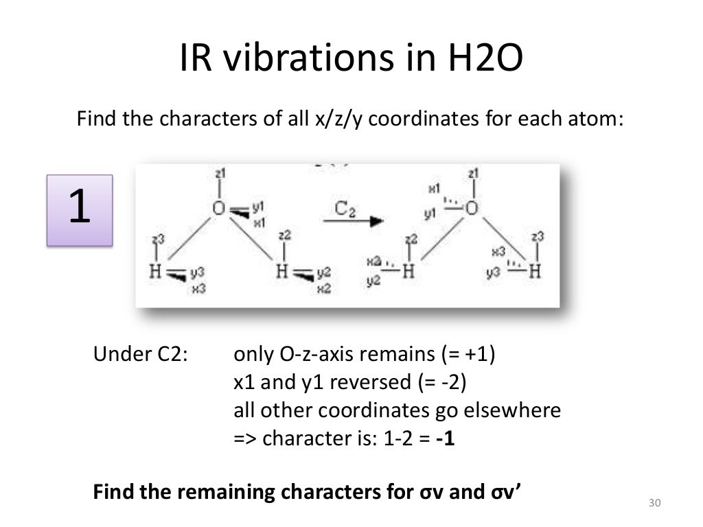 Character Tables in Chemistry