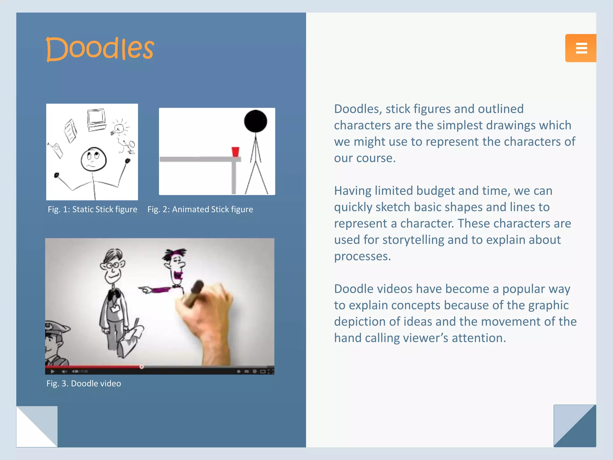 Types of Characters used in e-learning | PPTX