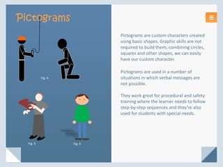 Types of Characters used in e-learning | PPTX