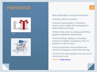 Types of Characters used in e-learning | PPTX