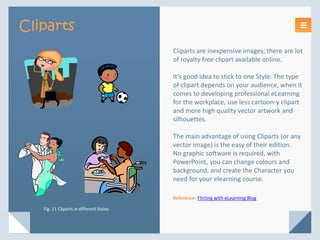 Types of Characters used in e-learning | PPTX