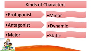 Character Analysis powerpoint 1 | PPTX