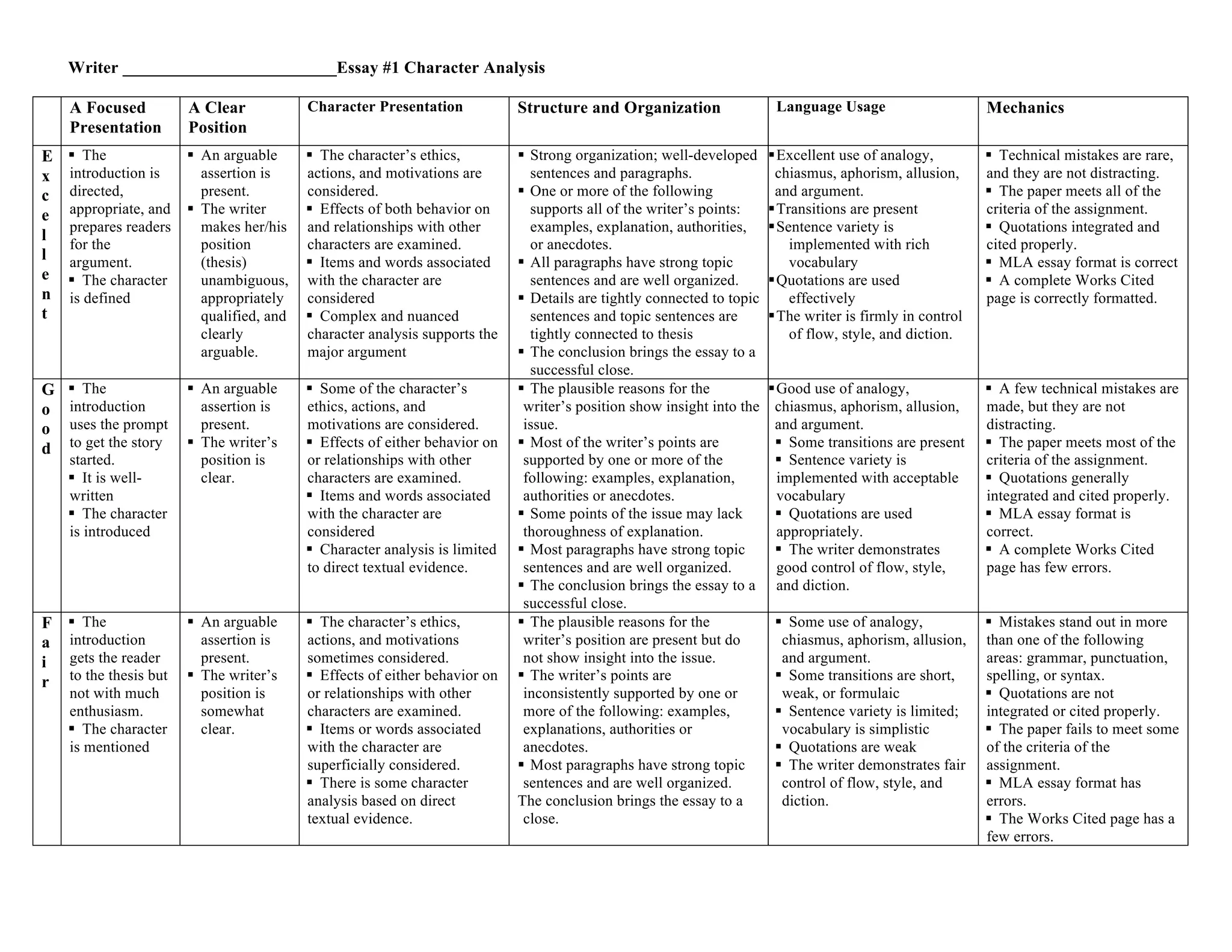 Character analysis rubric copy | PPT