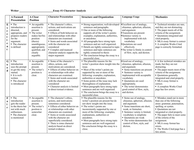 Character analysis rubric copy | PPT
