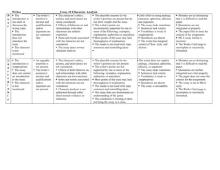 Character analysis rubric copy | PPT