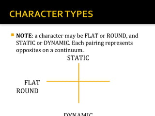 Character and Conflict | PPT