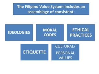 Character and culture of filipinos | PPTX