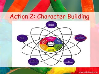 Islamic Ethics : Character building personal strength | PPT