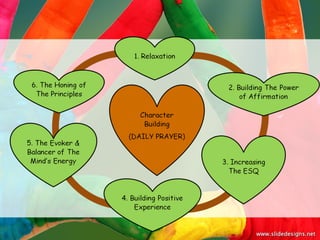 Islamic Ethics : Character building personal strength | PPT