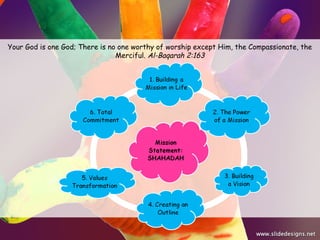 Islamic Ethics : Character building personal strength | PPT