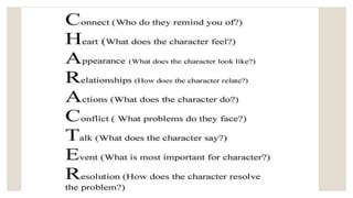 Character building CUST.pptx