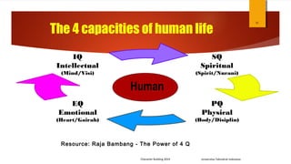 Character building - dutateknokrat2019 _ tien's | PPT