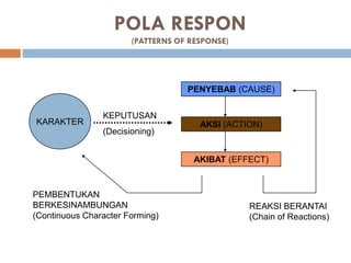Character building sebagai kekuatan soft skill milineal | PDF