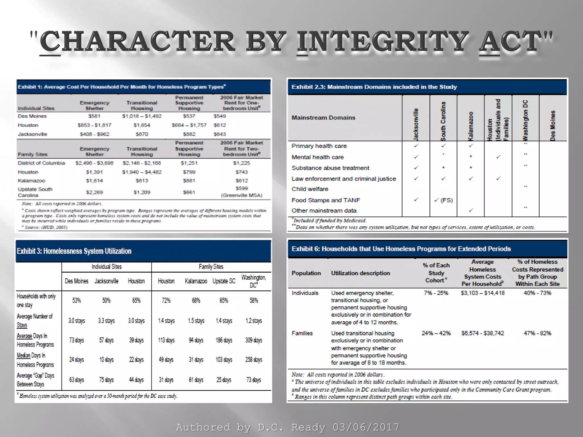 Character by integrity Act 2017 | PPT