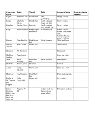 Character+chart[1] | DOC