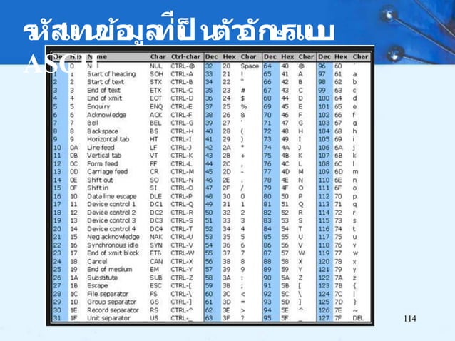 Character Codes.pptx