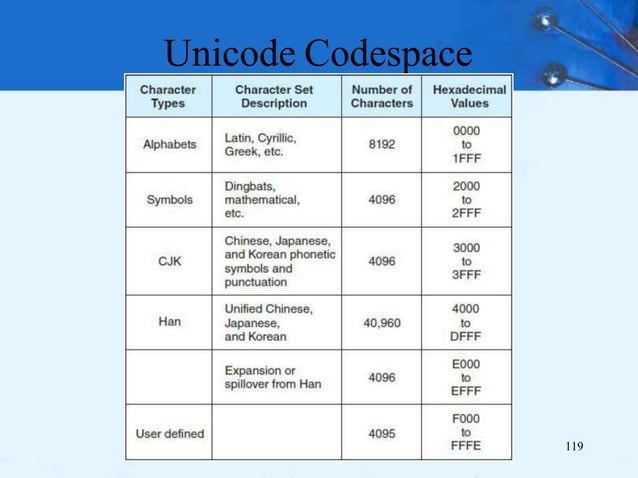 Character Codes.pptx