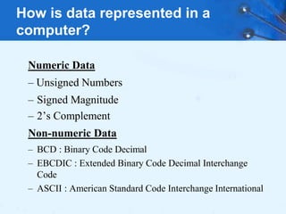 Character Codes.pptx