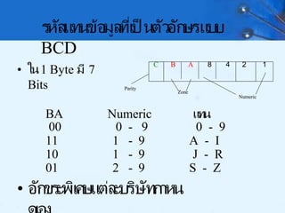 Character Codes.pptx