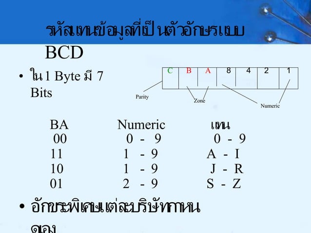 Character Codes.pptx