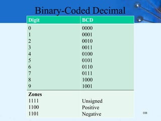 Character Codes.pptx