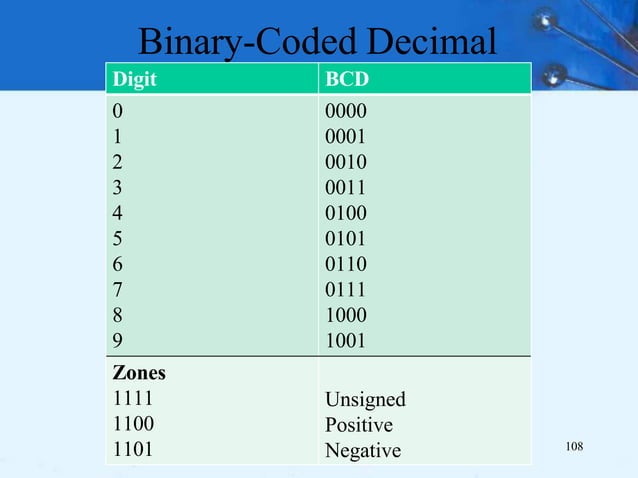 Character Codes.pptx