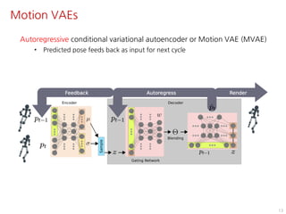 Character Controllers using Motion VAEs | PPT