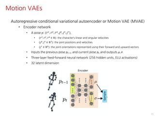 Character Controllers using Motion VAEs | PPT