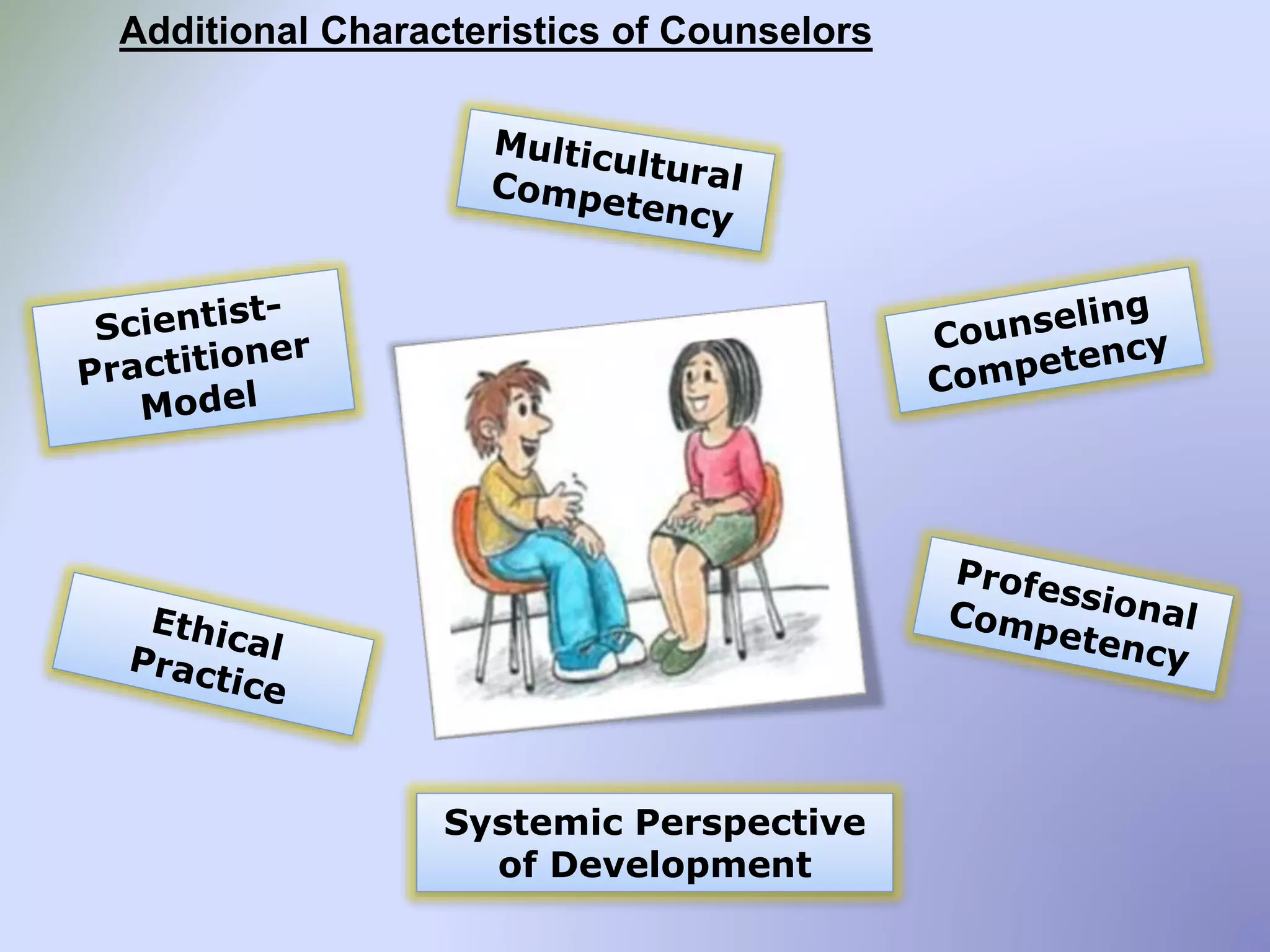 An Effective Counselor | PPTX