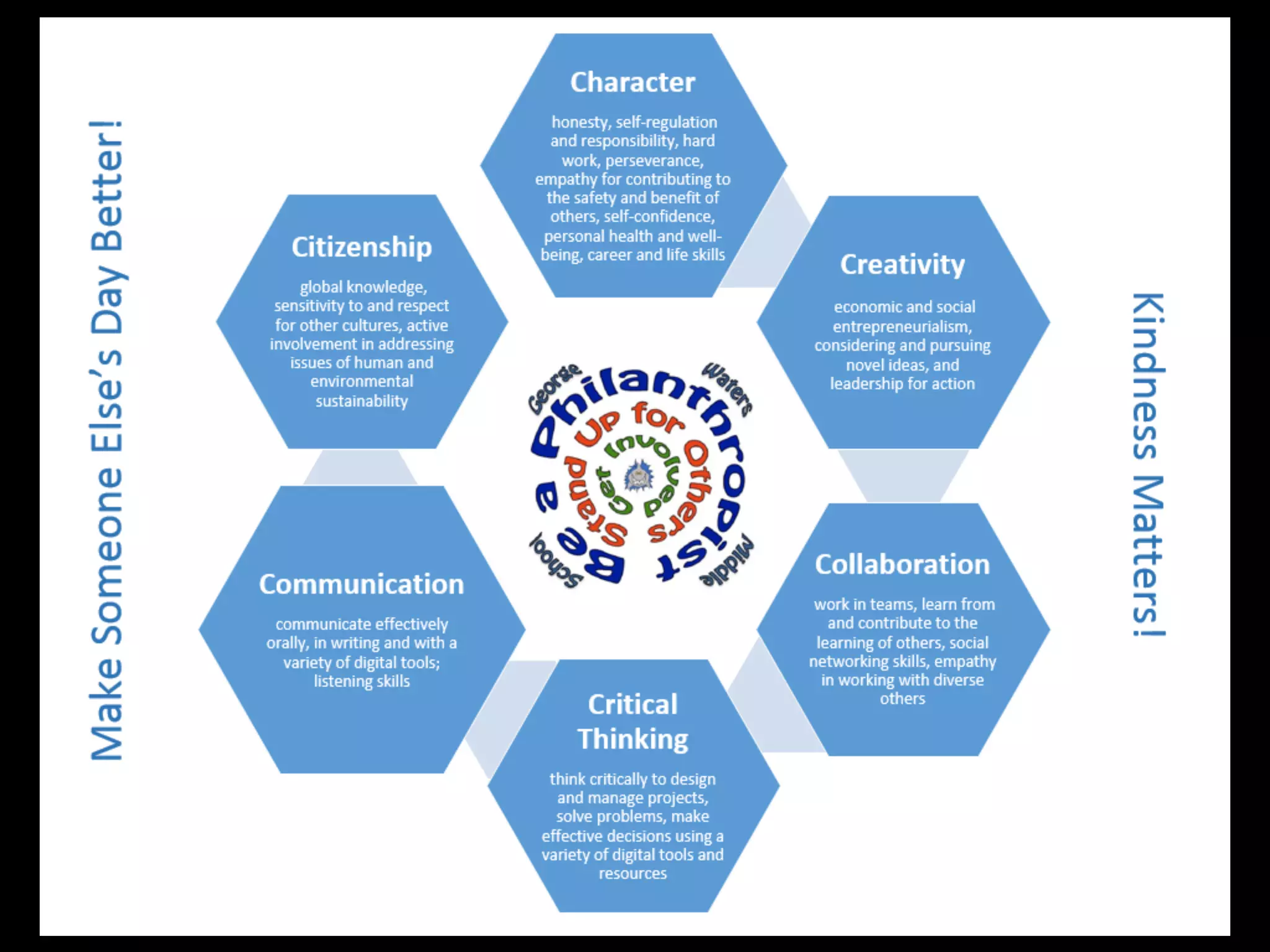 Character day | PDF