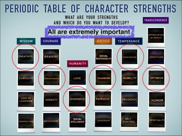 Character day | PDF