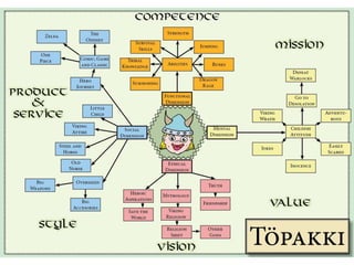 Character design project | PPT