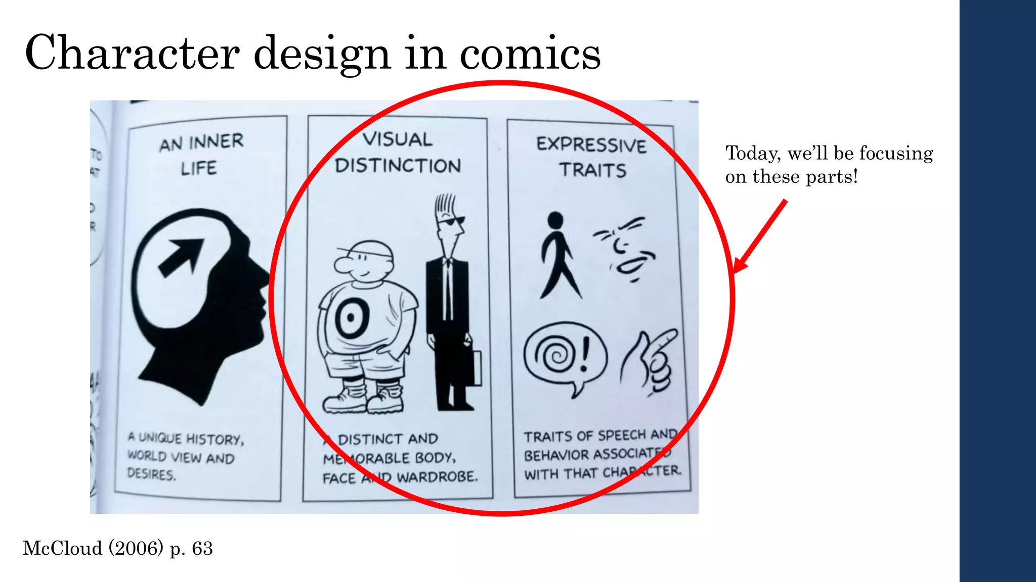 Character design in comics | PPTX | Drawing and Sketching | Arts and Crafts