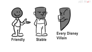 Character Design_ Shape Language, Art Prof.pptx