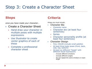 DID Unit 6 - Notes on Character Development | PPT