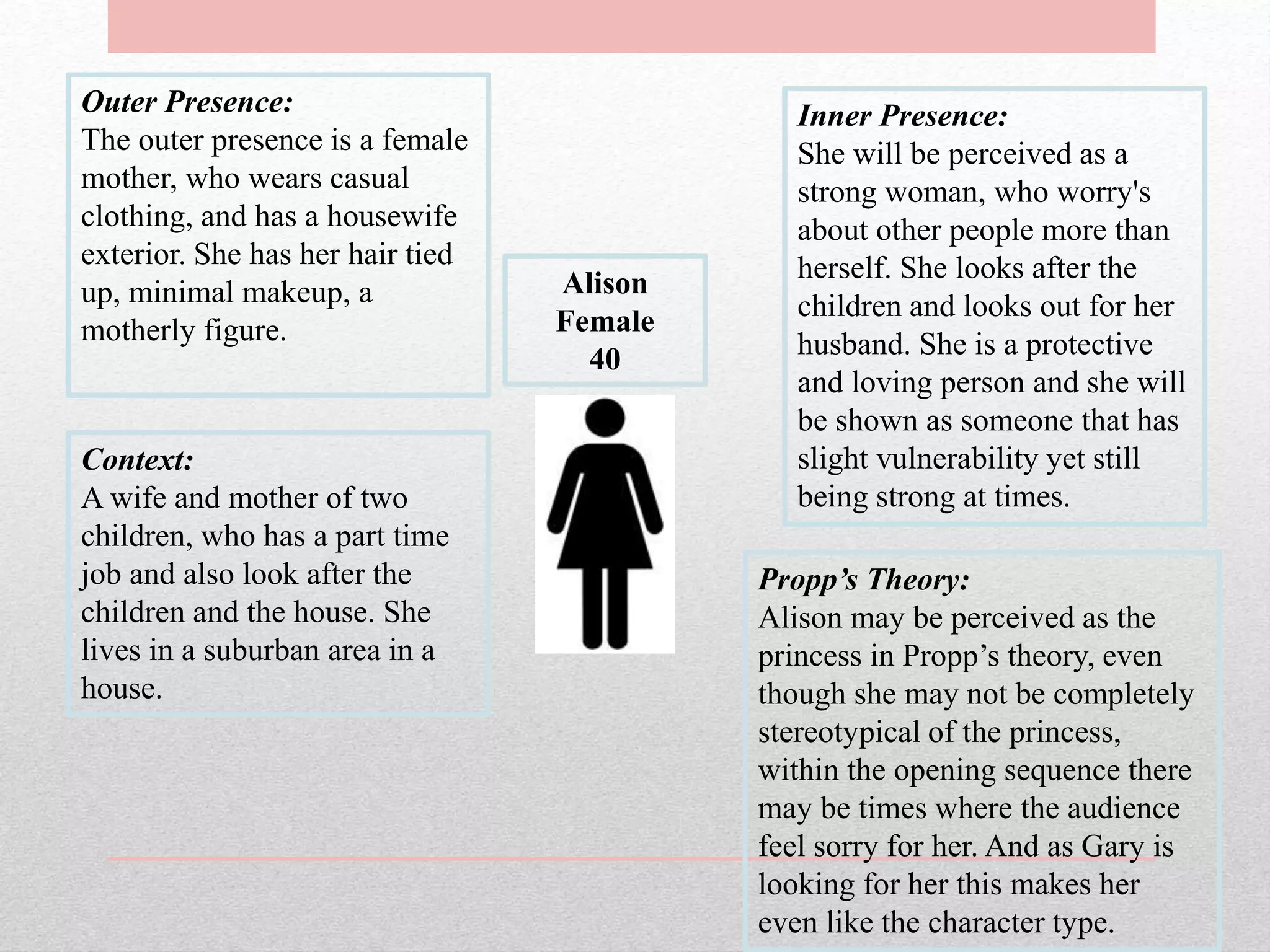 Character development | PPT