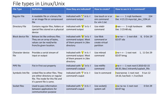 Writing Character driver (loadable module) in linux | PPT