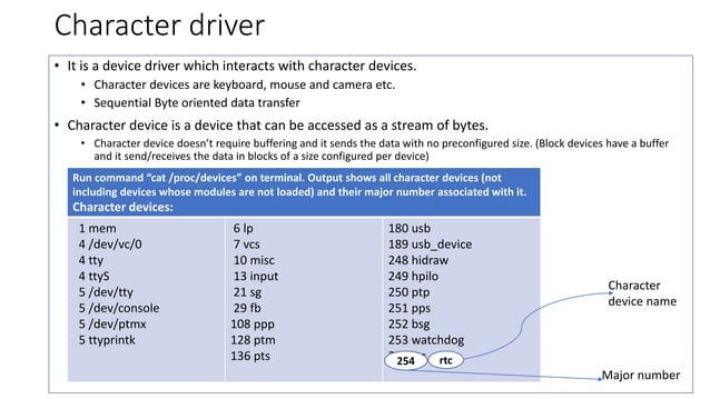 Writing Character driver (loadable module) in linux | PPT