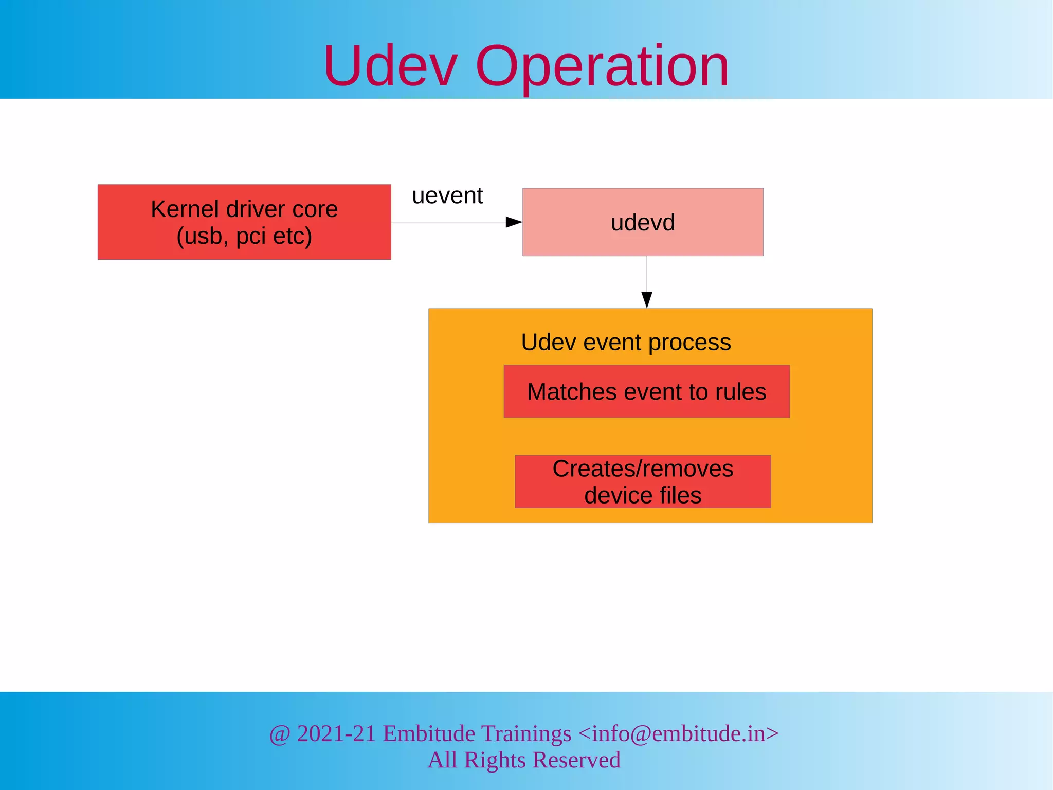 Character drivers | PDF