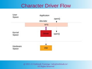 Character drivers | PDF