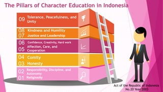Character Education | PPTX