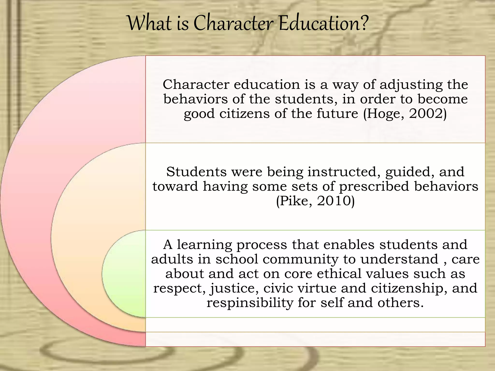 Character education | PPTX