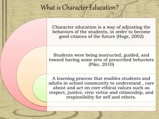 Character education | PPTX