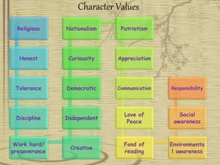 Character education | PPTX